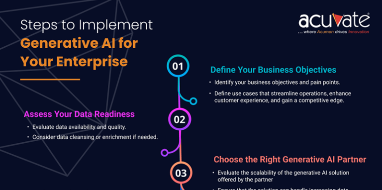 Responsible AI Practices Your Organization Should Follow - Acuvate