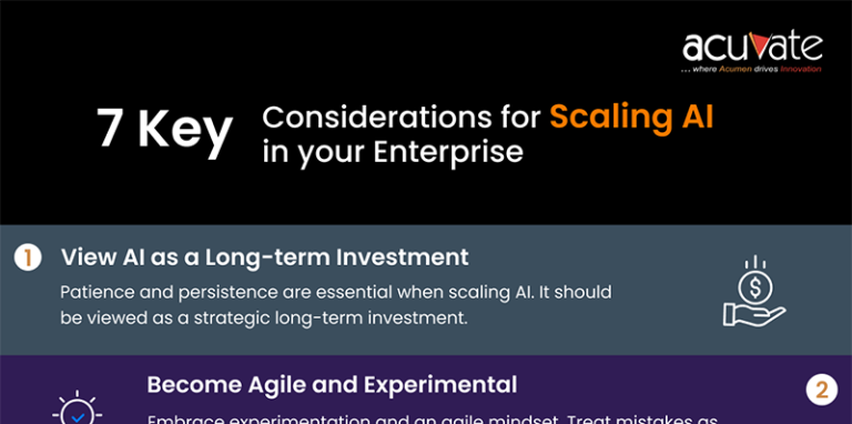 IT Services & Solutions Provider | Acuvate