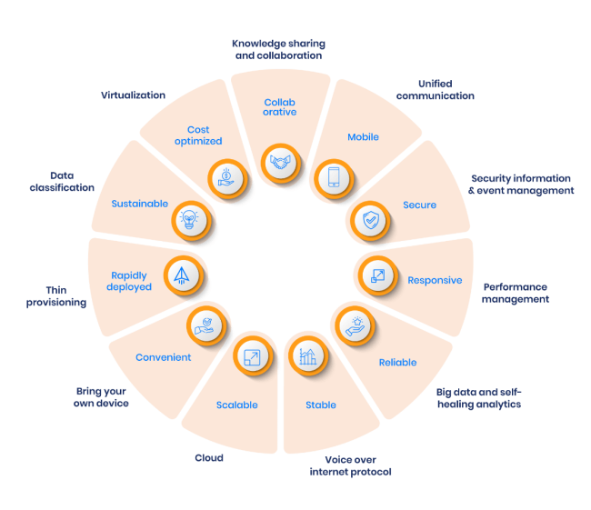 Infrastructure Modernization Services | Acuvate